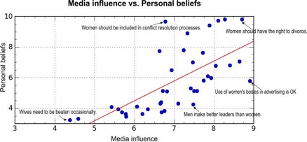 Changing Gender Stereotypes - The Millennium Project