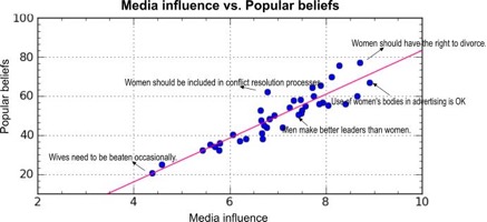 Changing Gender Stereotypes - The Millennium Project