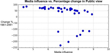 Changing Gender Stereotypes - The Millennium Project
