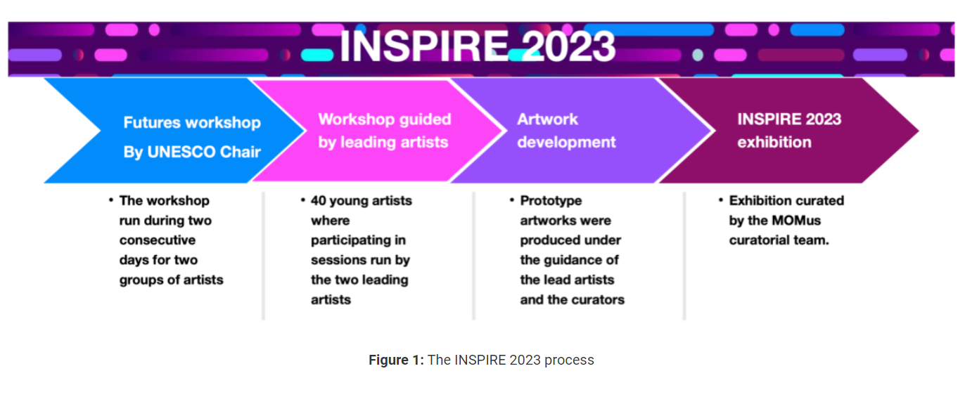 Envisioning Futures Together - Publication on JFS - The Millennium Project