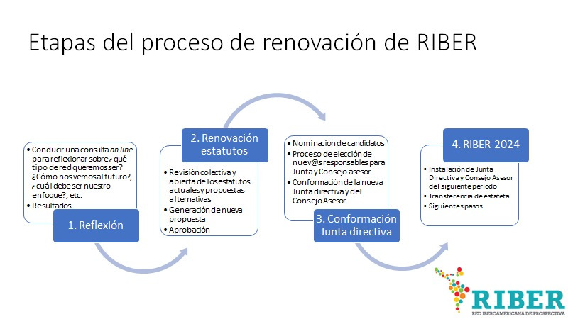 RIBER Plenary Meeting - July 24, 2024 - The Millennium Project